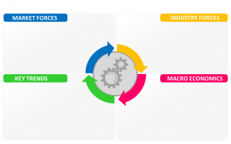 Business Environment Analysis: The Complete Guide (2023)