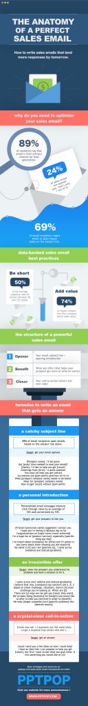 The Anatomy Of A Perfect Sales Pitch Email Infographic the-anatomy-of-a-perfect-sales-pitch-email-infographic