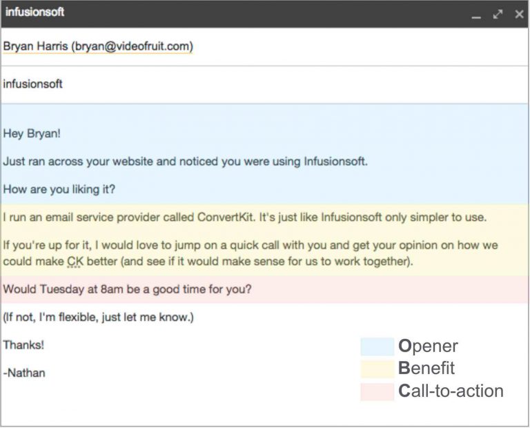 The Anatomy of a Perfect Sales Pitch Email (2023)