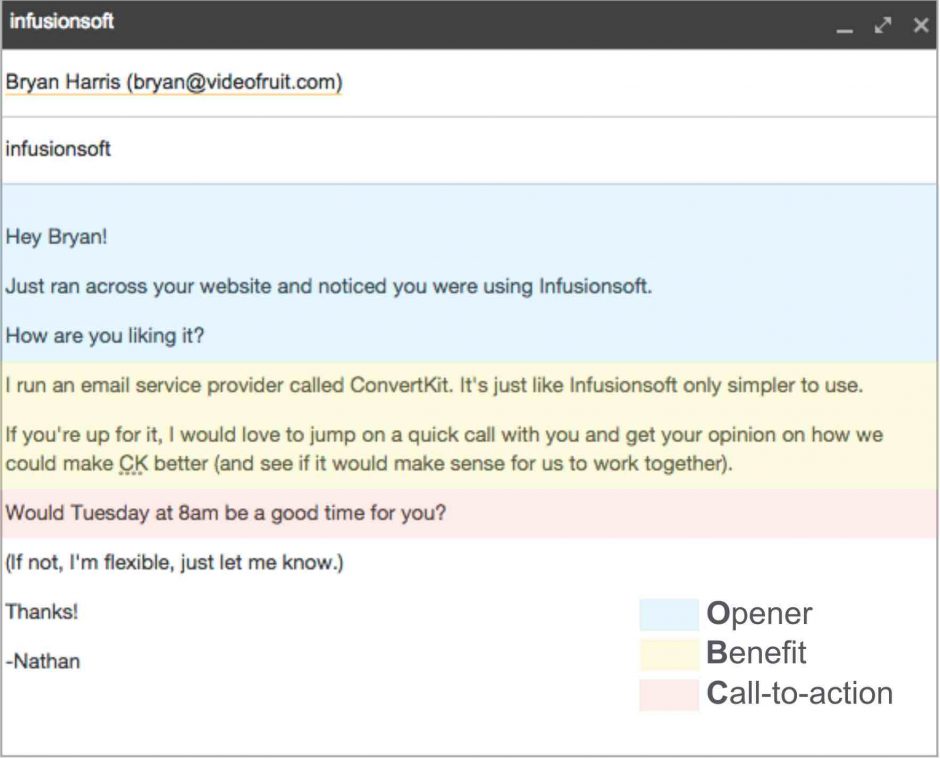 The Anatomy of a Perfect Sales Pitch Email (2023)